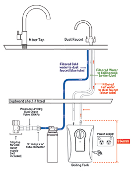 typical_installation_duo | Water Filters Australia