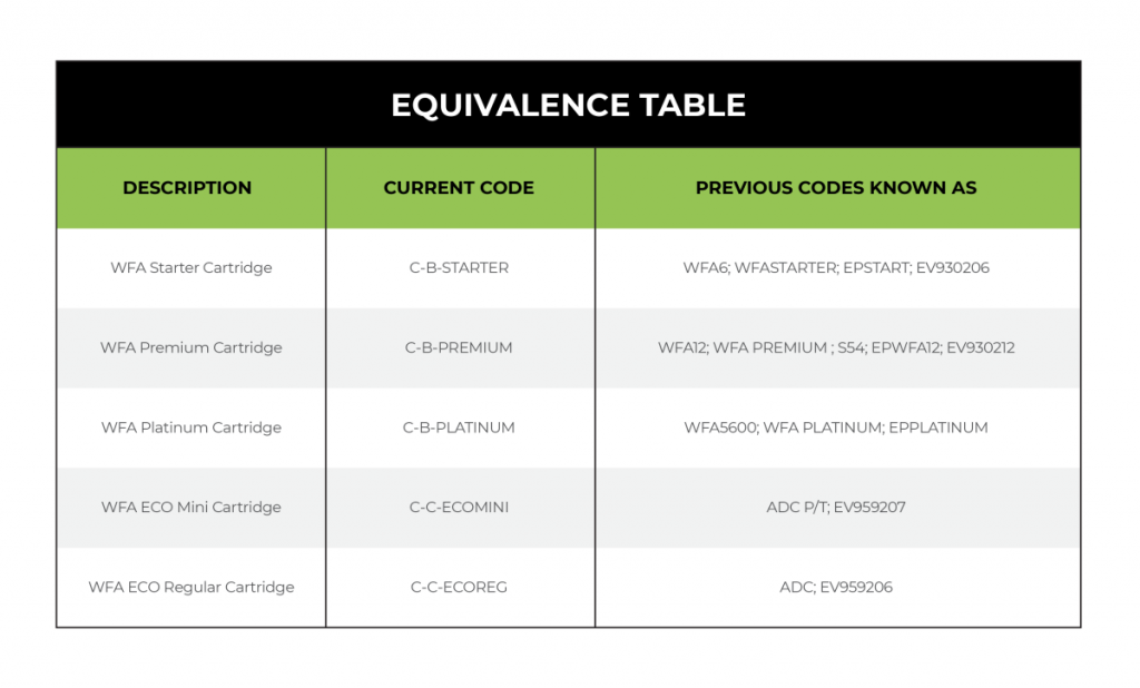 WFA – Equivalence table | Water Filters Australia